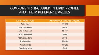 lipid profile.pptx | Diabetes | Diseases and Conditions