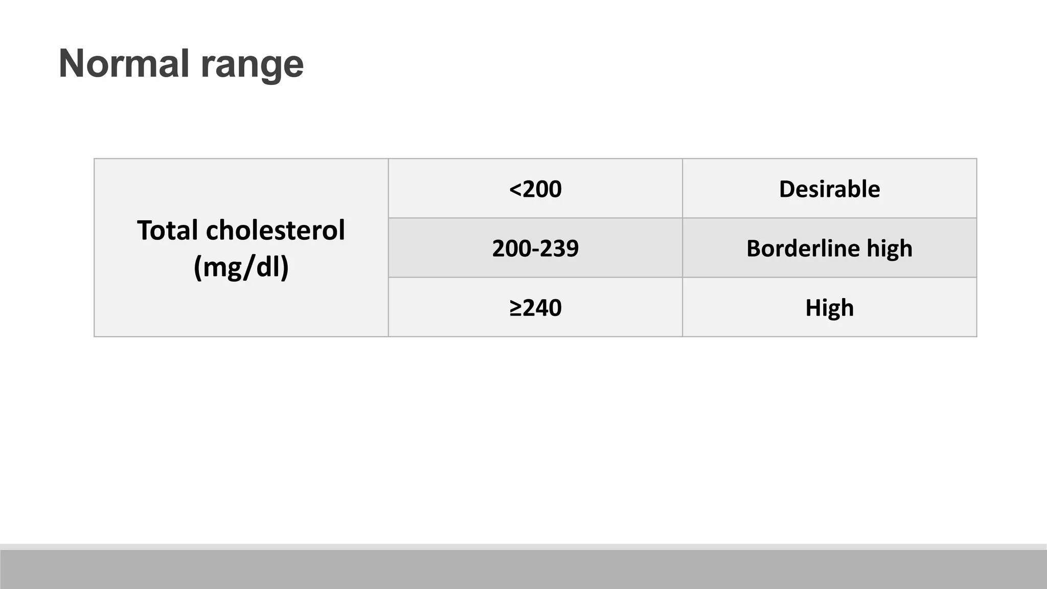 Lipid profile.pdf