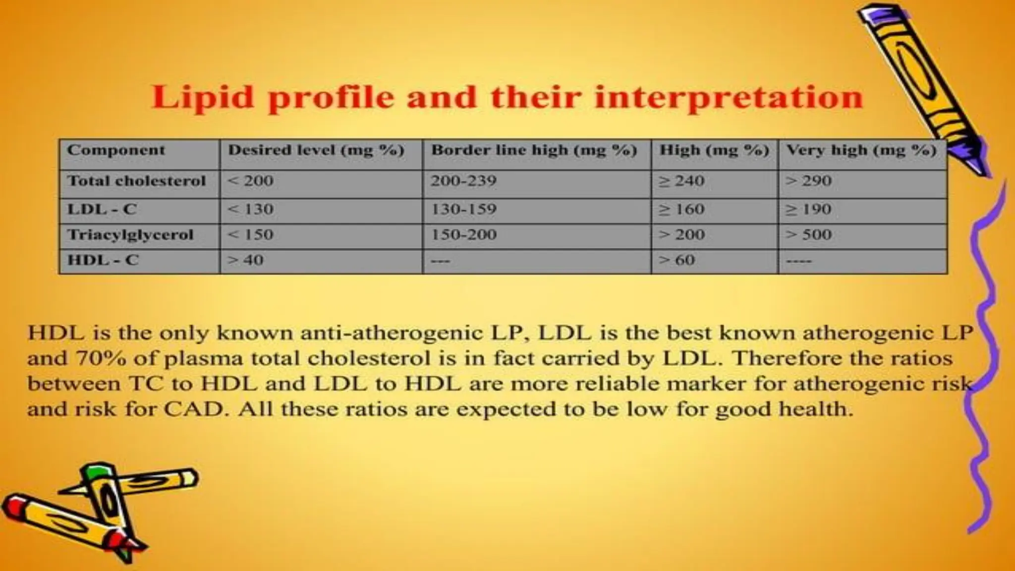 Lipid Profile.pdf