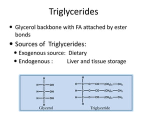 Lipid profile.pptx and chlestrol hdl vldl | PPTX