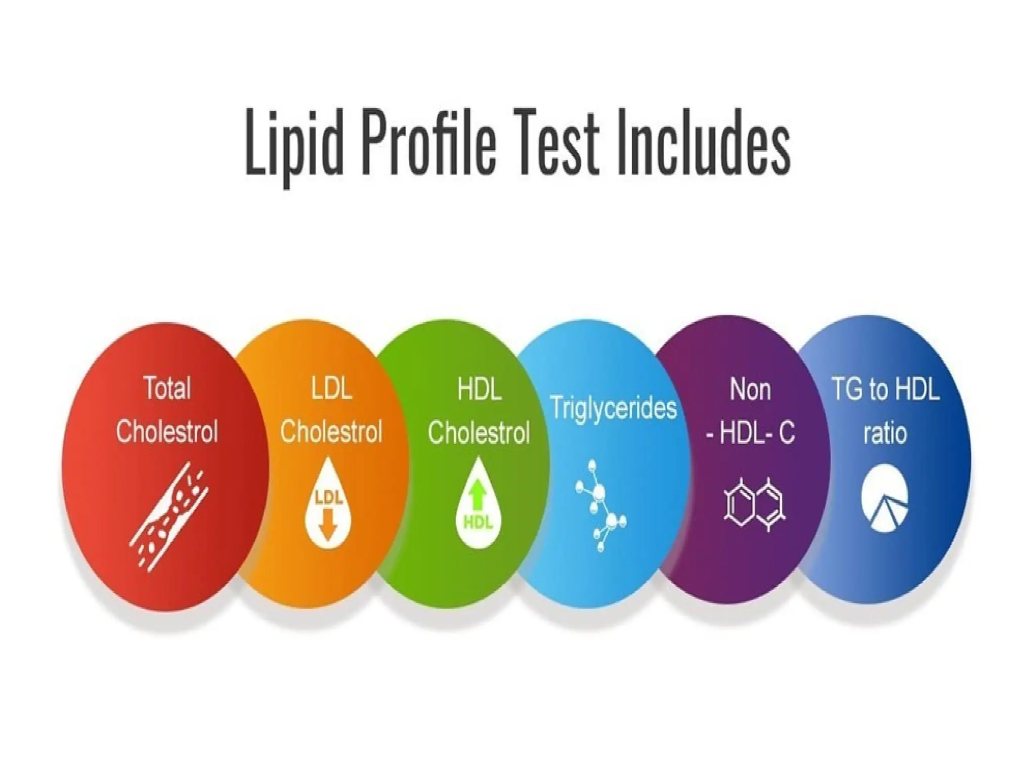 Lipid Profile Laboratory report power point | PPT