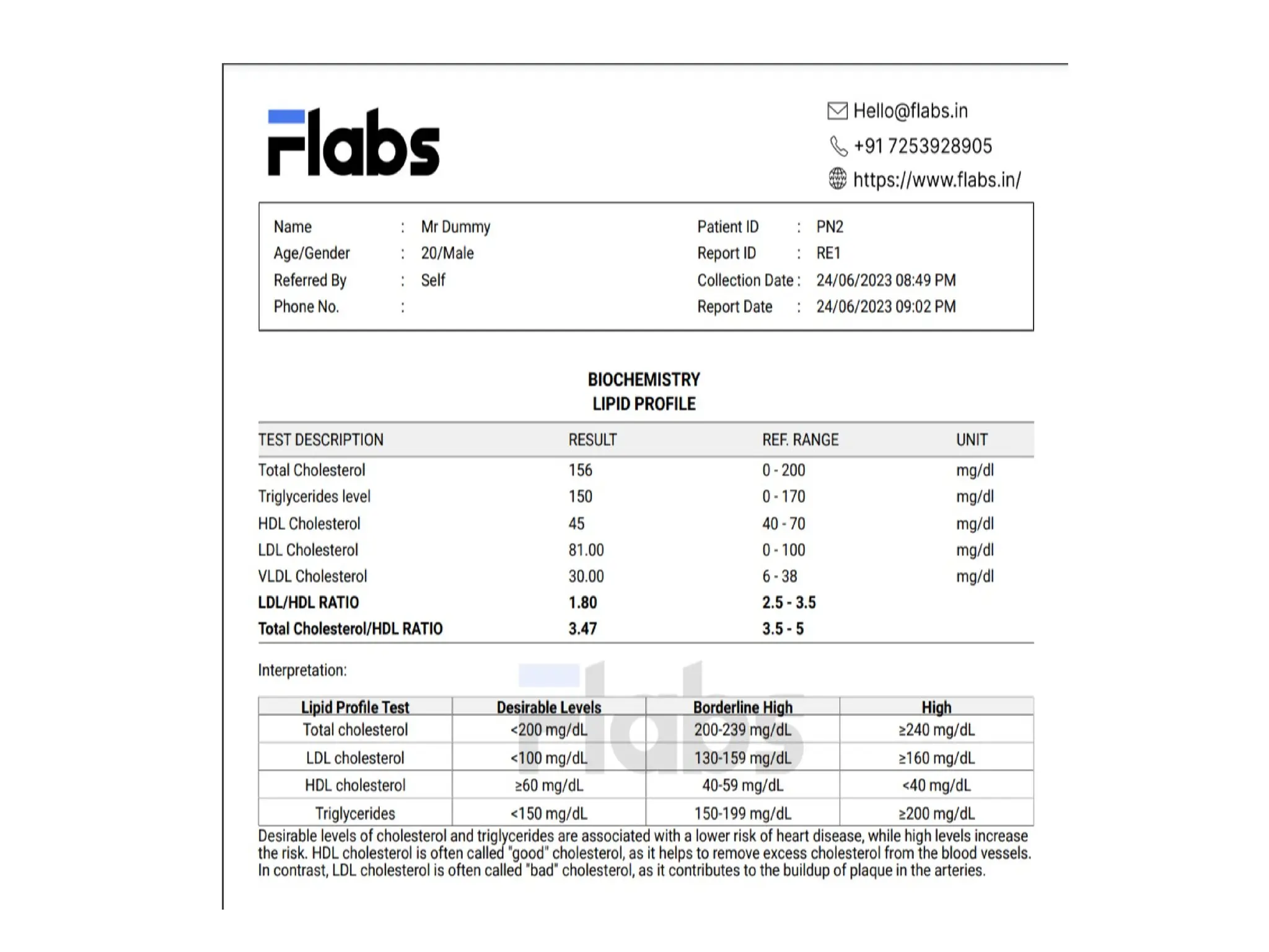 Lipid Profile Laboratory report power point | PPTX
