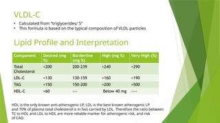 LIPID PROFILE (HDL, LDL,TG,VLDL)........ | PPTX