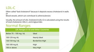 LIPID PROFILE (HDL, LDL,TG,VLDL)........ | PPTX