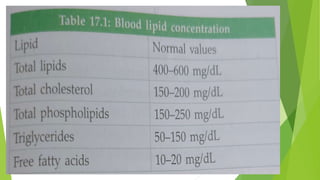 LIPID PROFILE_041210.pptx