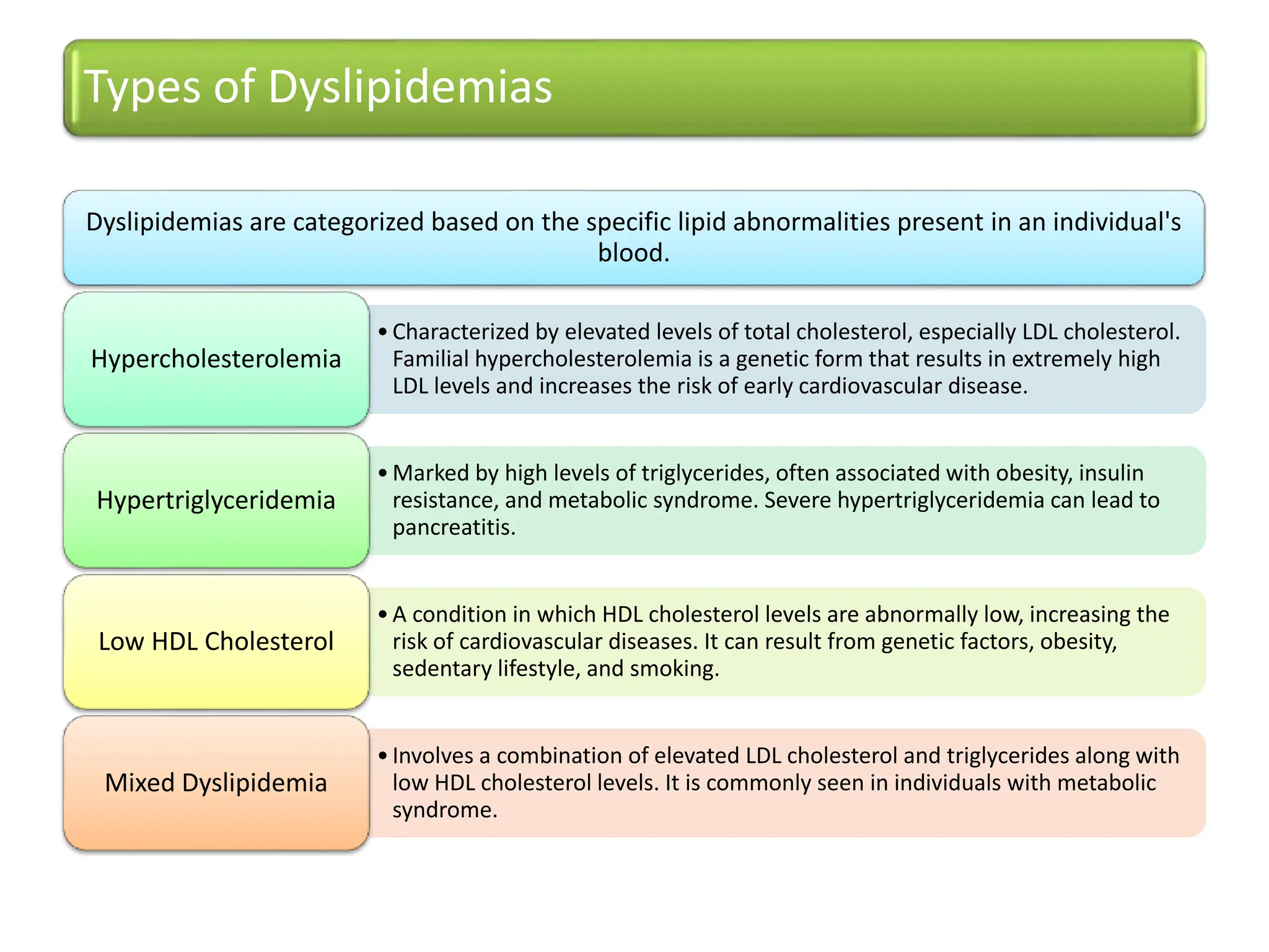 Lipid Profile Dyslipidemia and others.pptx | Heart and Cardiovascular Diseases | Diseases and ...