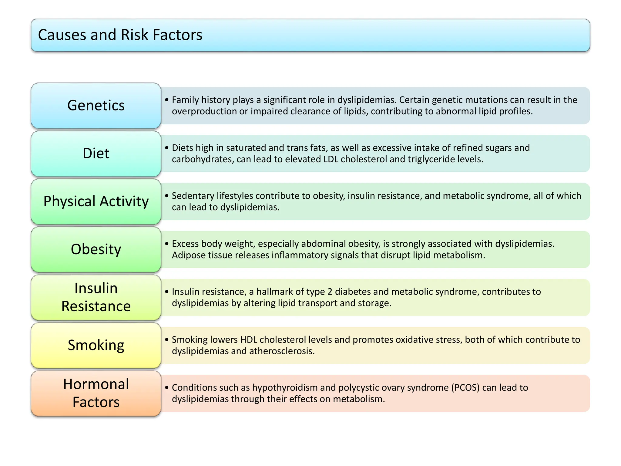 Lipid Profile Dyslipidemia and others.pptx