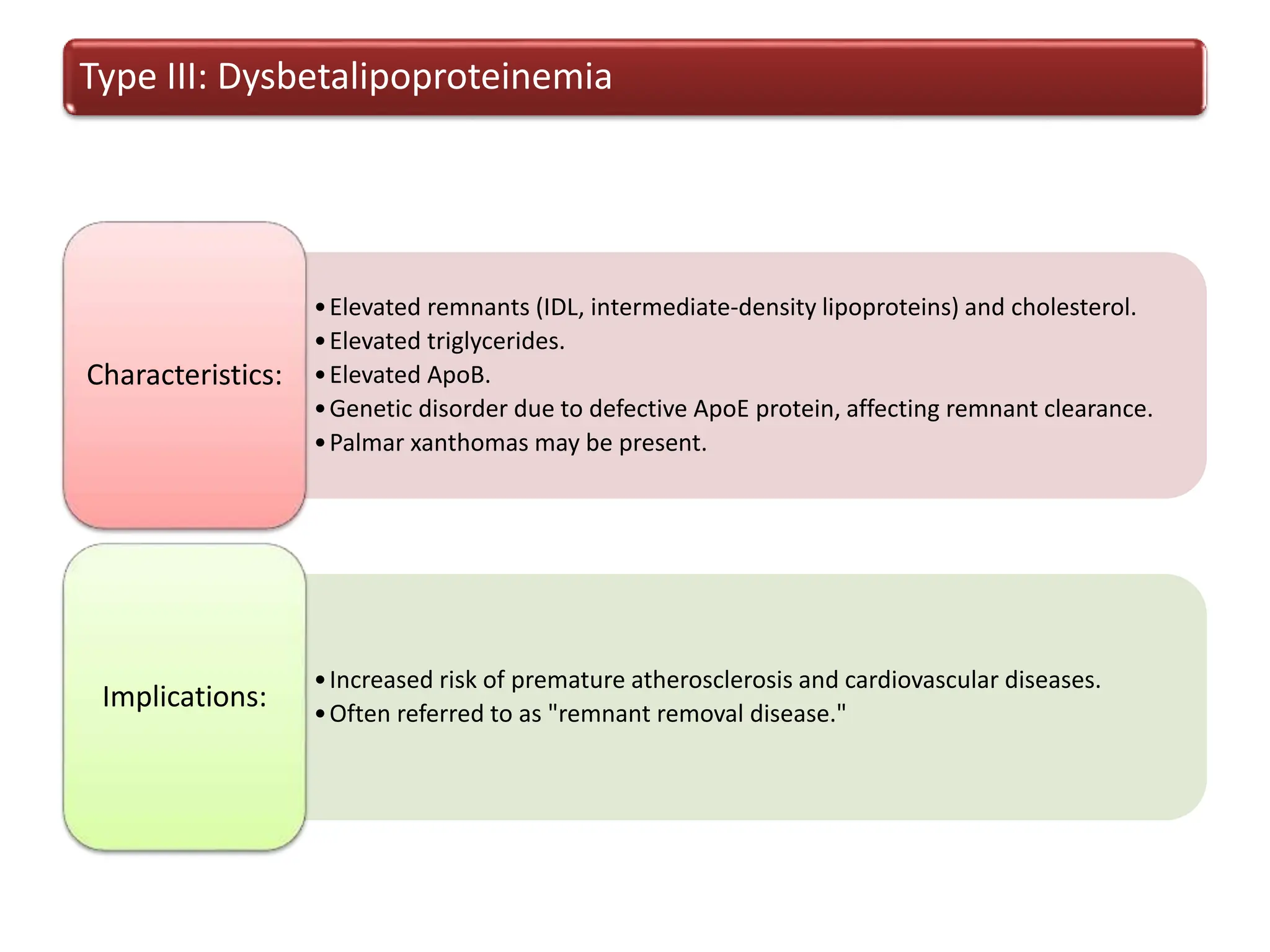 Lipid Profile Dyslipidemia and others.pptx