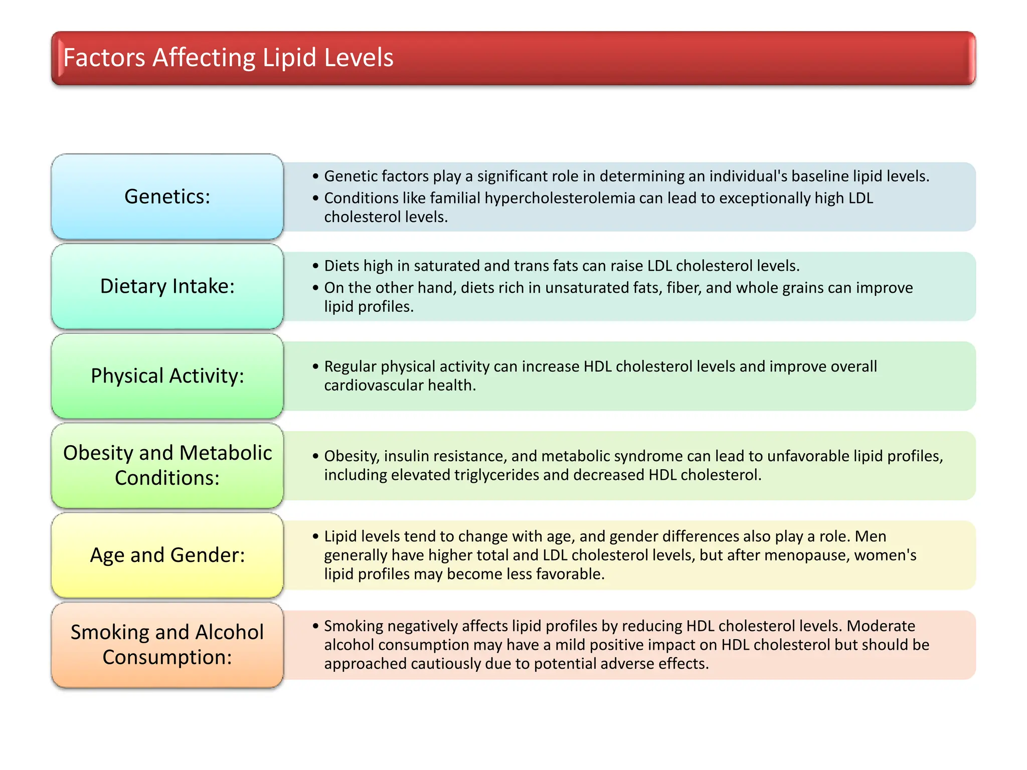 Lipid Profile Dyslipidemia and others.pptx