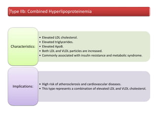 Lipid Profile Dyslipidemia and others.pptx