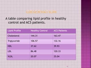 Lipid profile in acs | PPTX