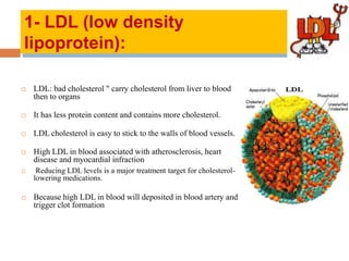 LIPID profile in disease.ppt