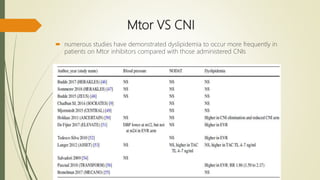 Lipid profile mtor vs cni | PPTX