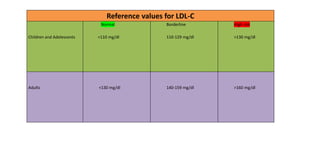 Lipid profile test ppt | PPTX