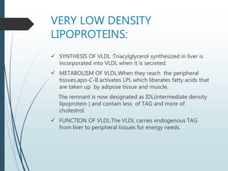 Lipid profile tests by Pragya Pandey | PPTX