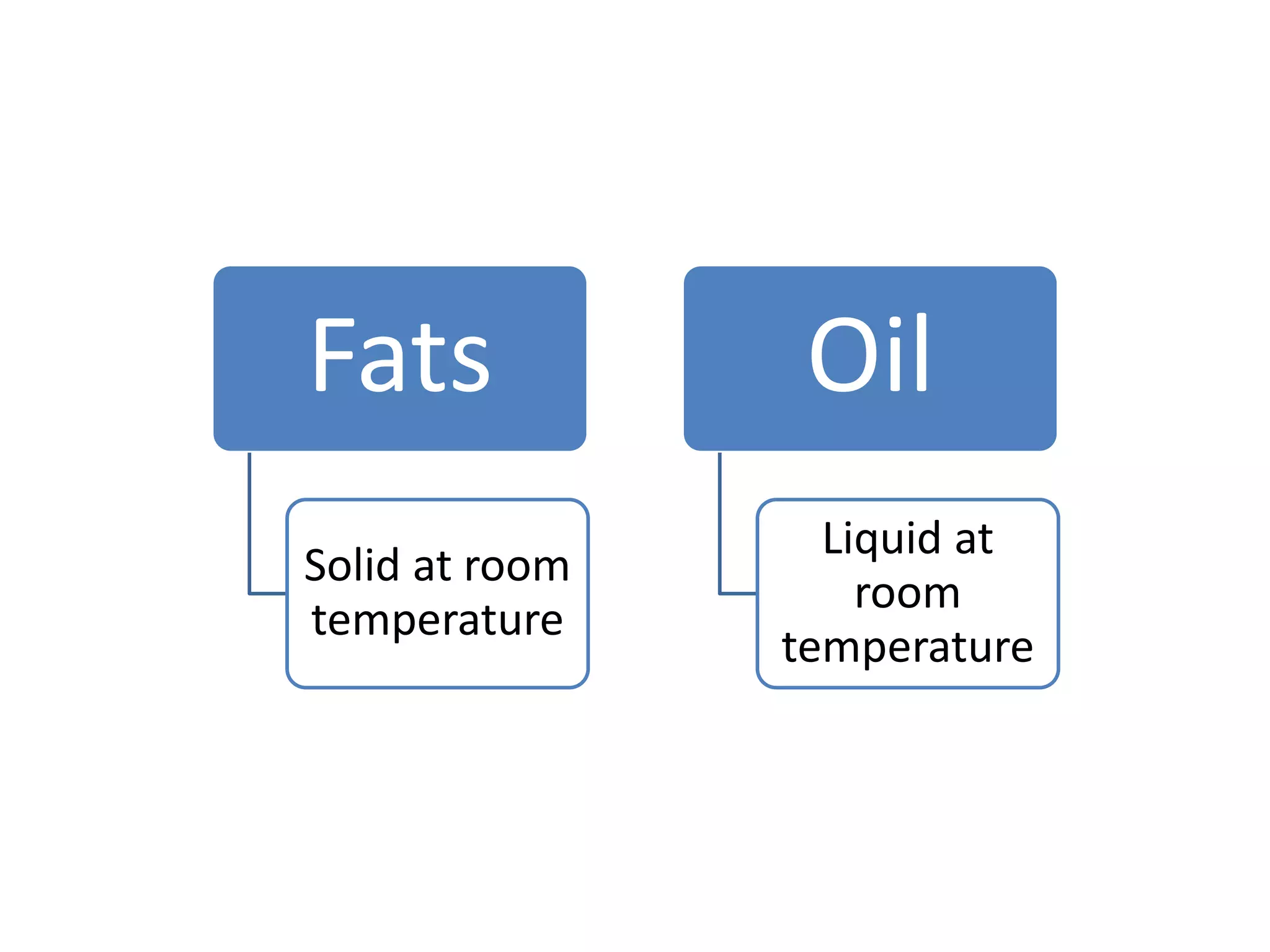 Lipids | PPTX
