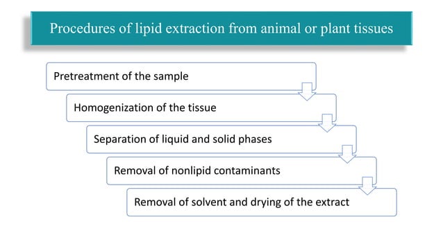 Lipids : Classification & general analysis | PPTX