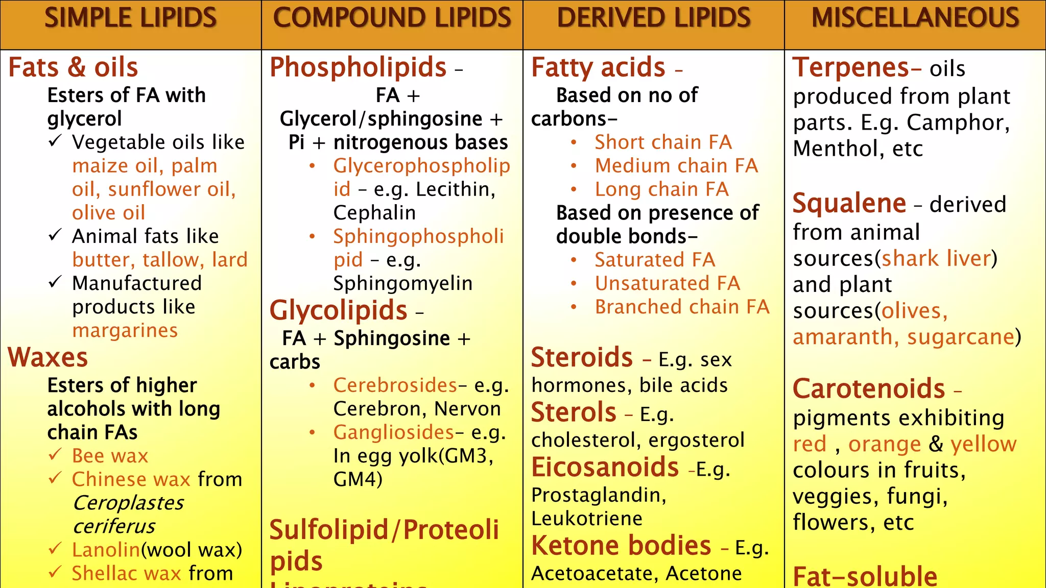LIPIDS.pptx