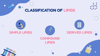 LIPIDS OF A CELL IN OUR BODY GENERAL BIOLOGY 1 GRADE 11 STEM.pdf