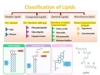 LIPIDS CONTAINING CRUDE DRUGS FROM PLANTS AND ANIMALS.pptx