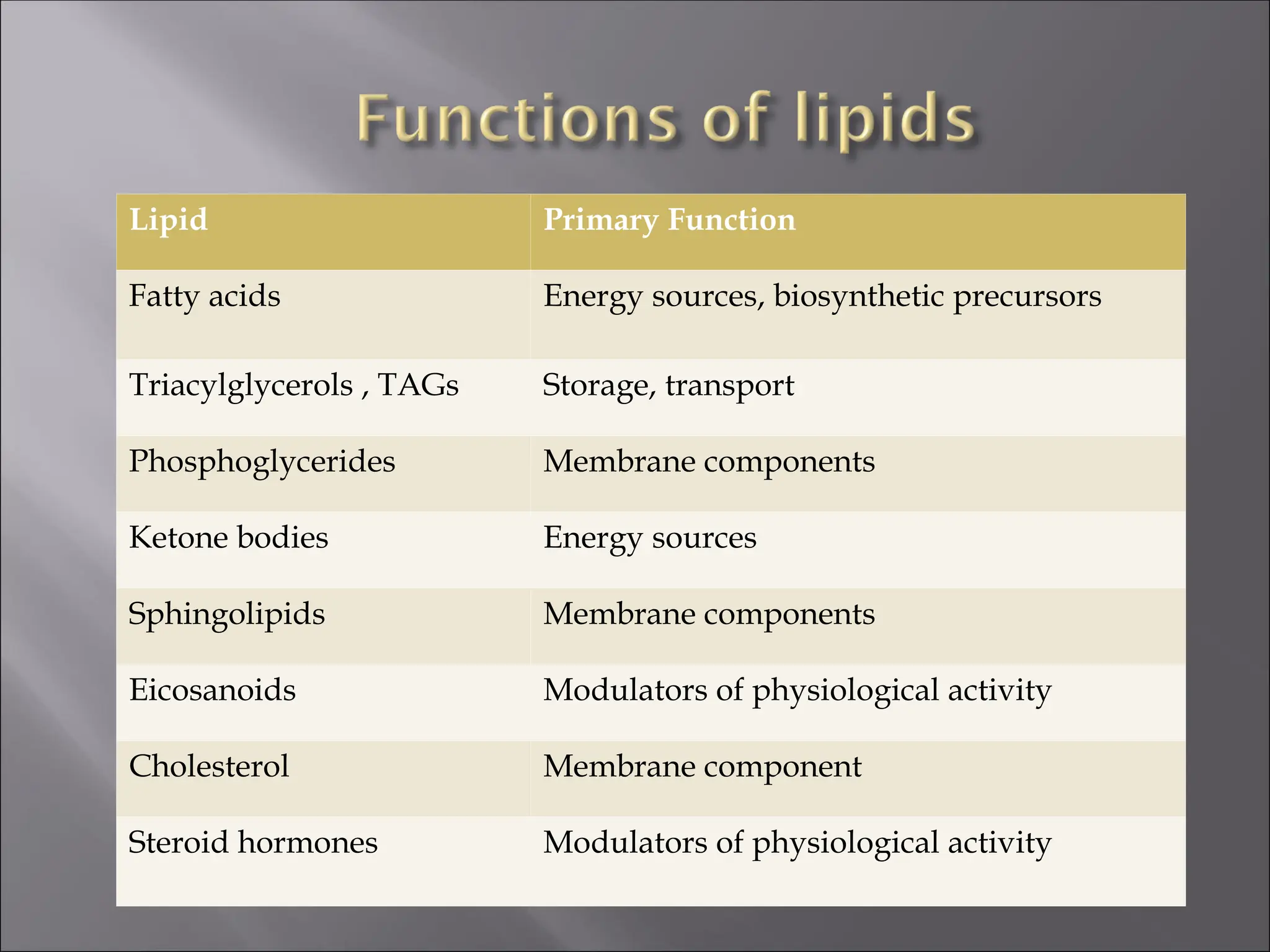 LIPIDS sources and their functional structure.ppt | Chemistry | Science