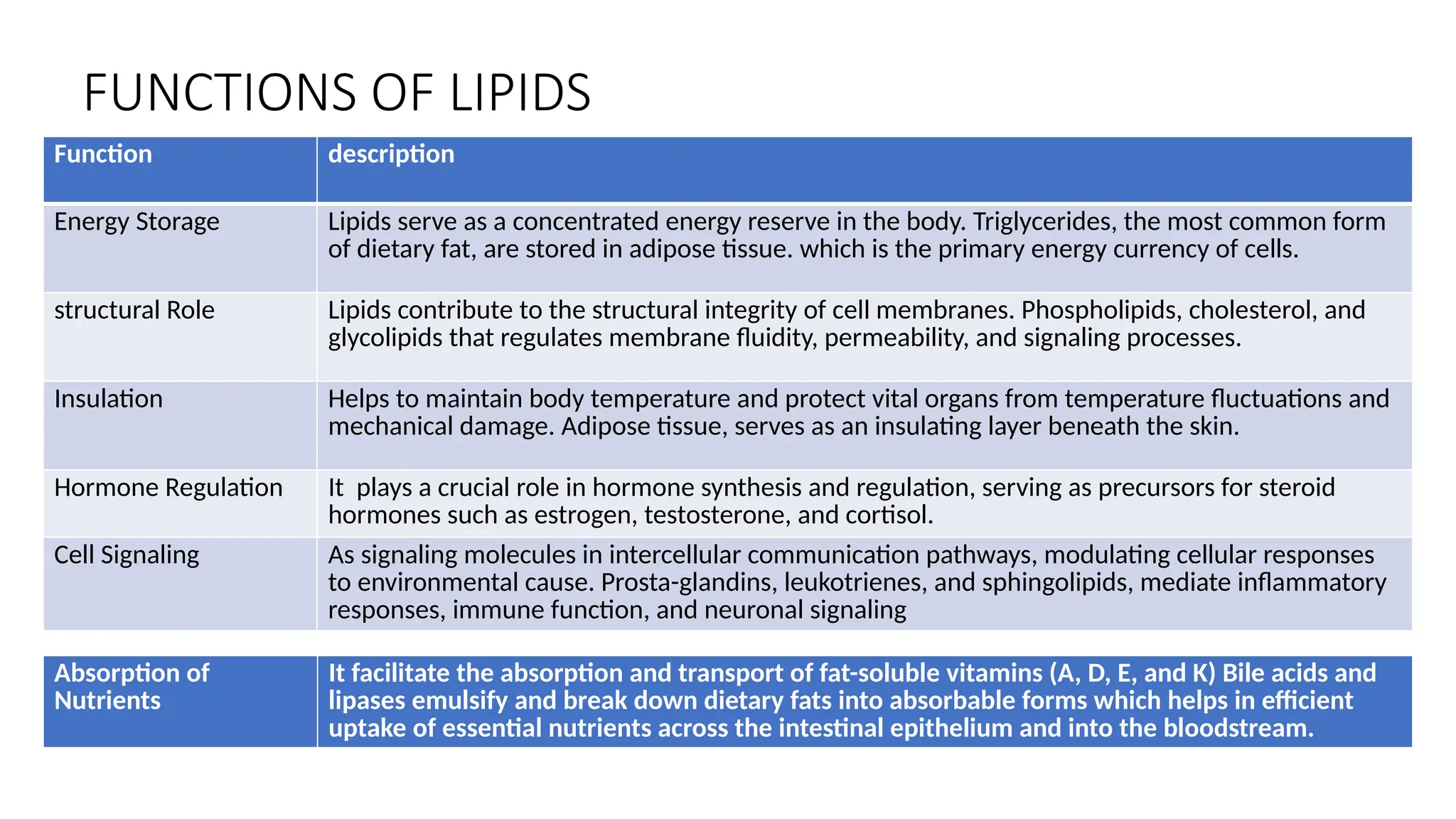 LIPIDS Property of lipids Biology for Engineering | PPT