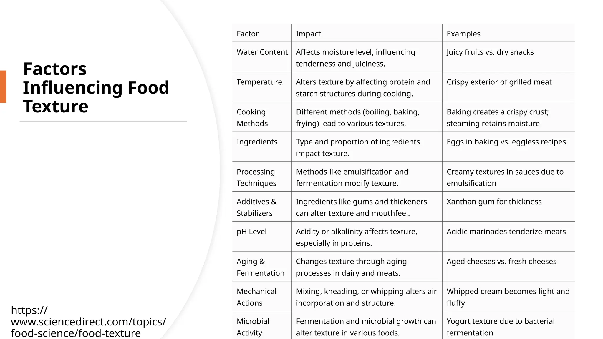 Presentation on lipid, their classification, structure and properties ...