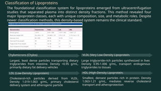 Lipids-and-Lipoproteins (2).pptx in clinical chemistry 1 | PPTX