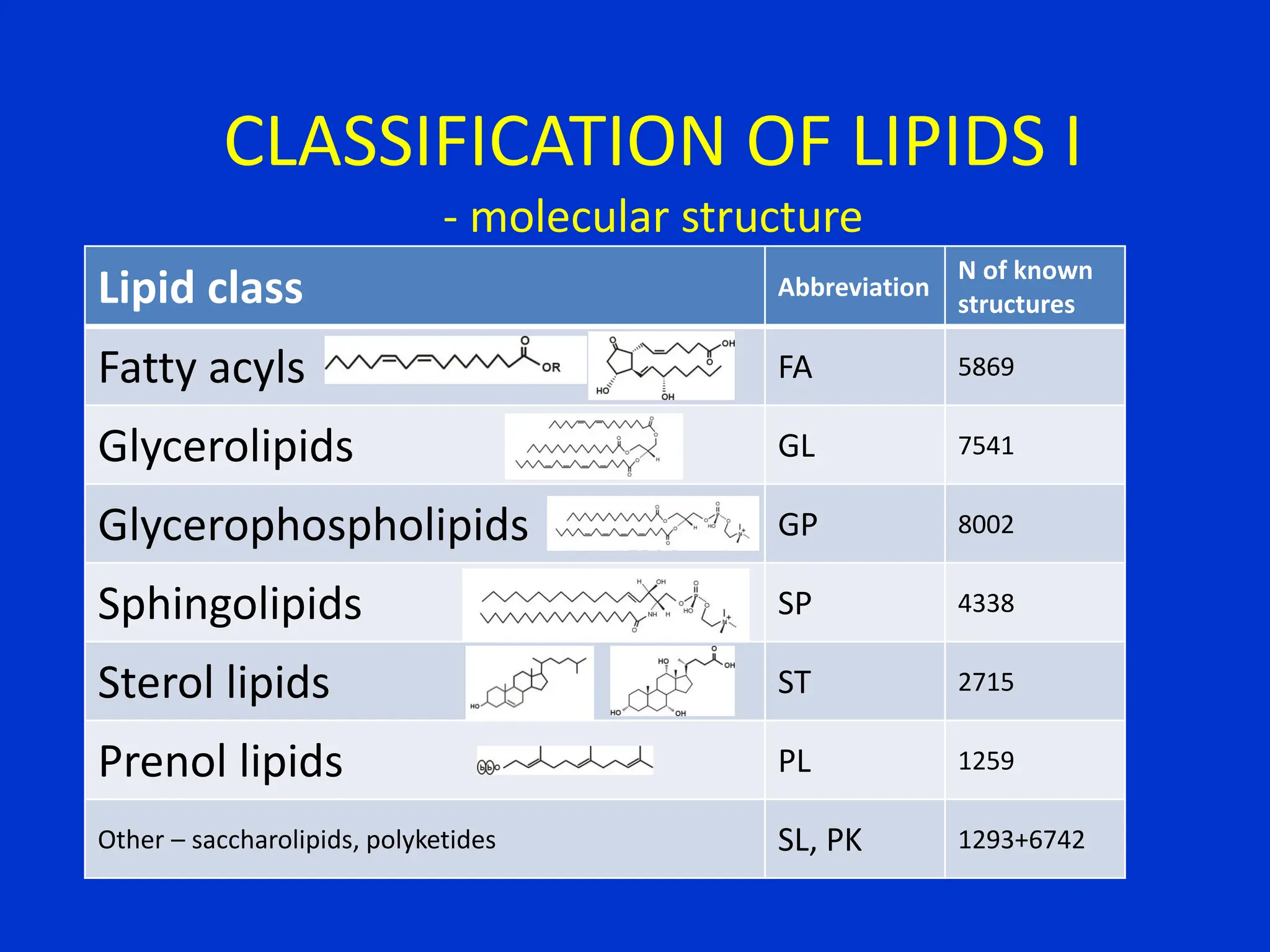 lipids-and-simple-lipids.pdf mbbs 1 st year | PDF