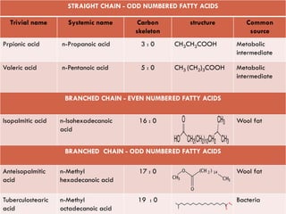 Lipids -composition | PPT
