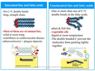 lipids-final.pptx