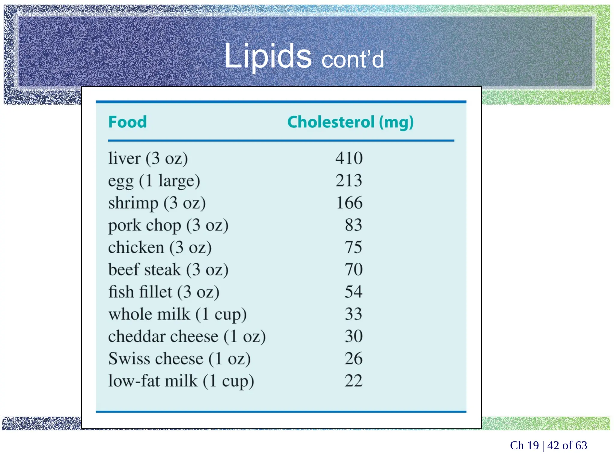 LIPIDS - Powerpoint (RECENT 2)Lipids and lipoproteins. Includes the ...