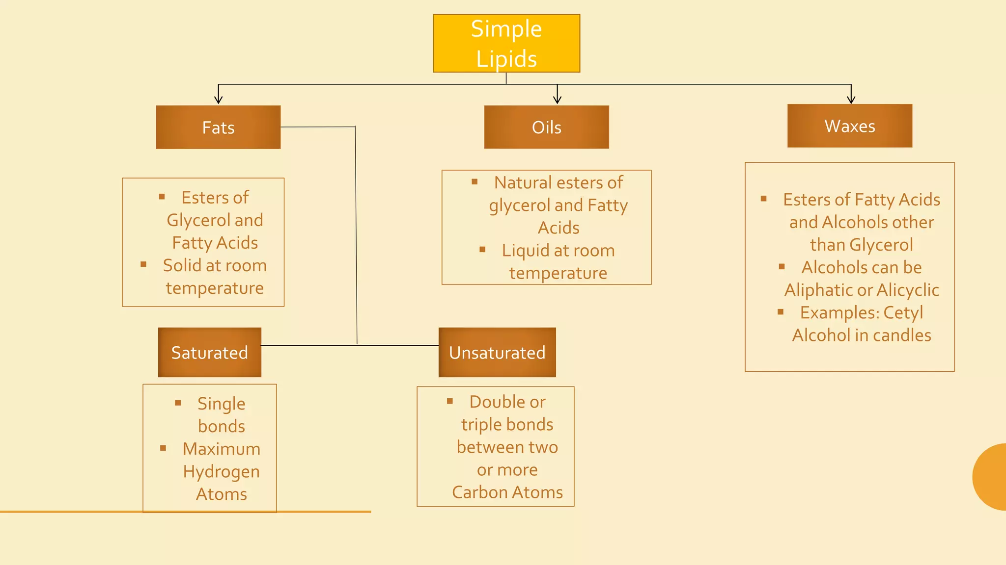 Lipids structure, classification, functions and properties | PPTX | Chemistry | Science