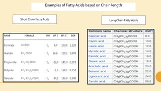 Lipids structure, classification, functions and properties | PPTX