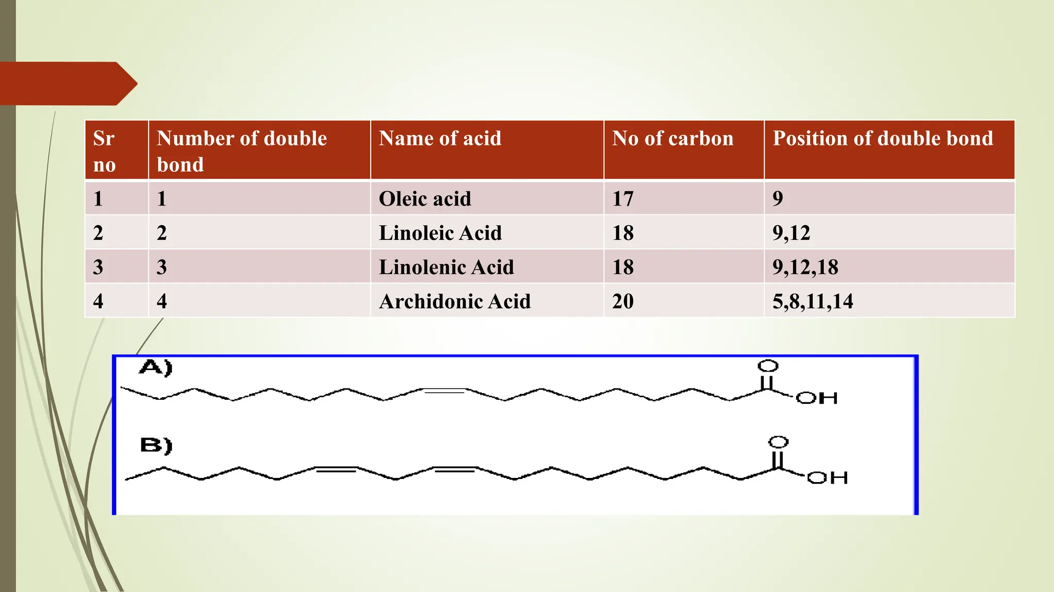 Introduction to lipids as biomolecules presented by Patil J. N. | PPTX