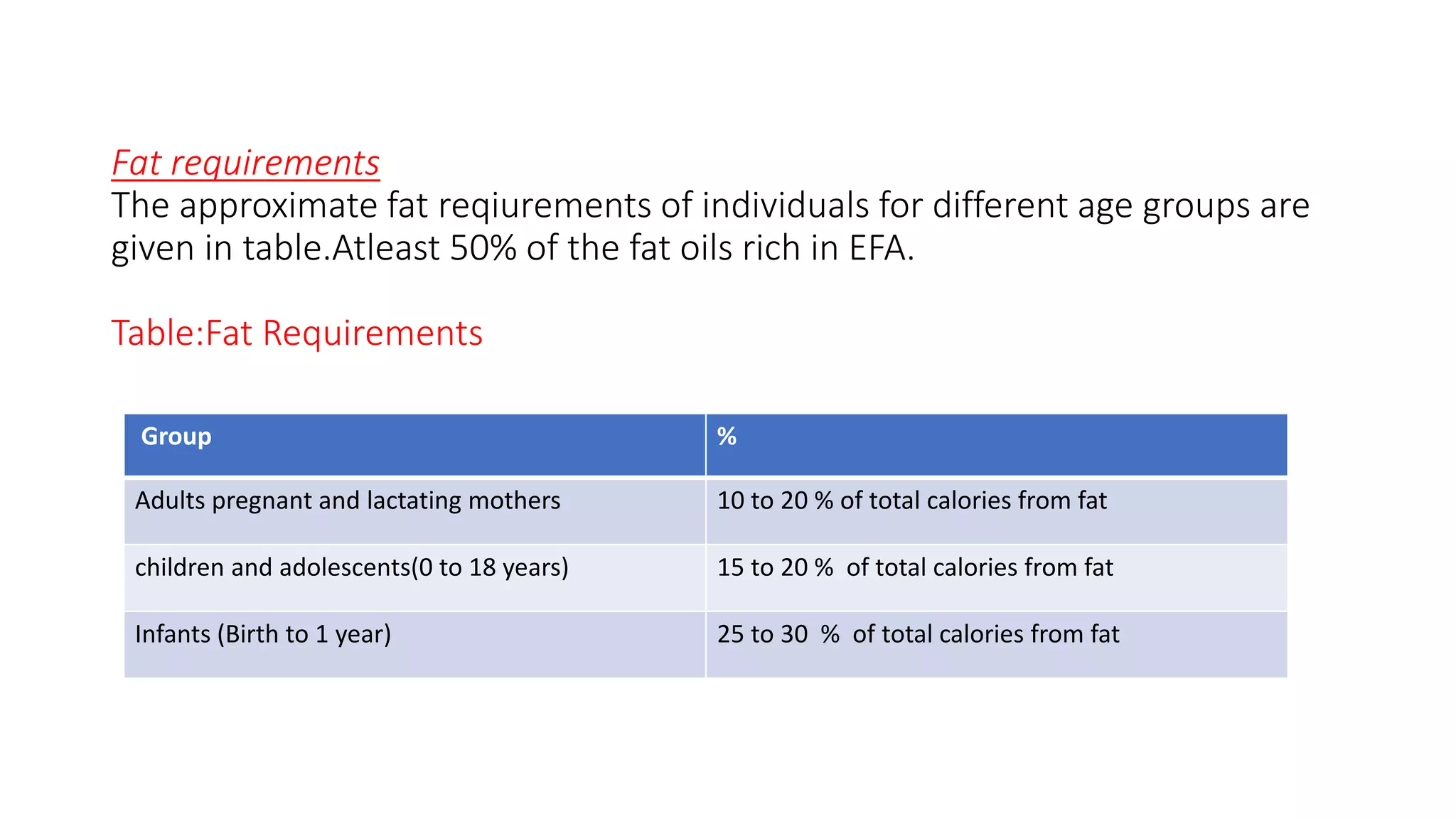Lipids and fats | PPTX