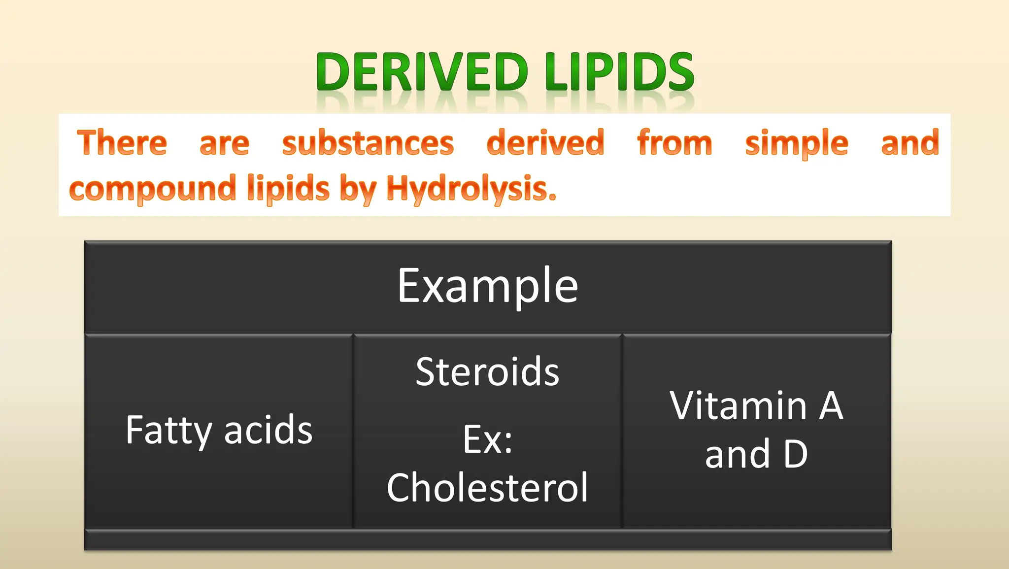 lipids biochemistry , types of lipids .pdf