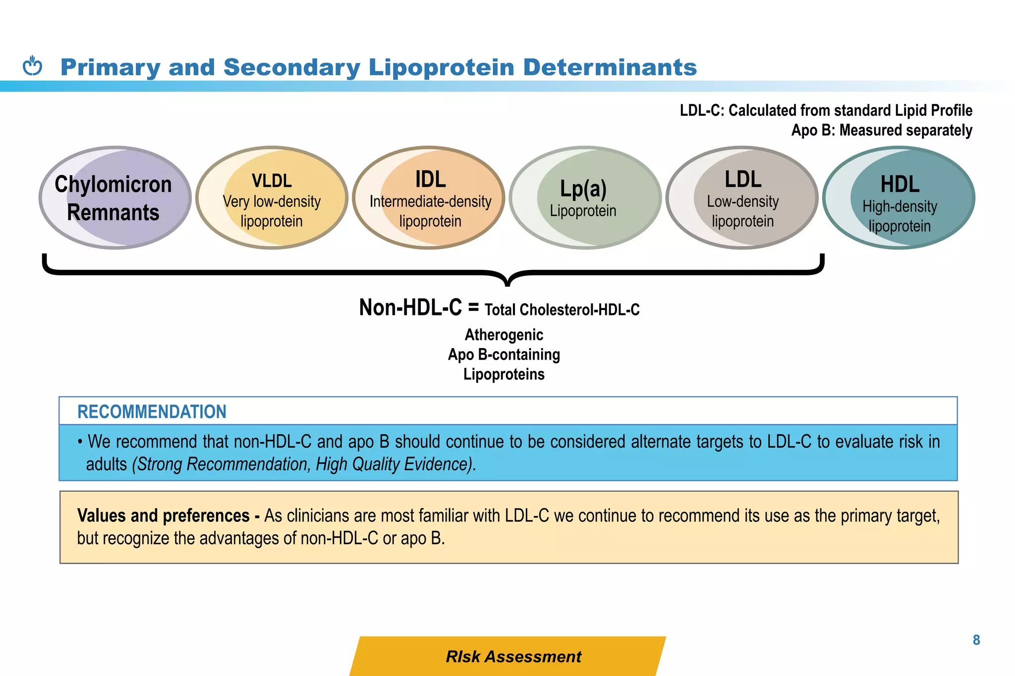 Dyslipidemia Guidelines 2016 | PDF