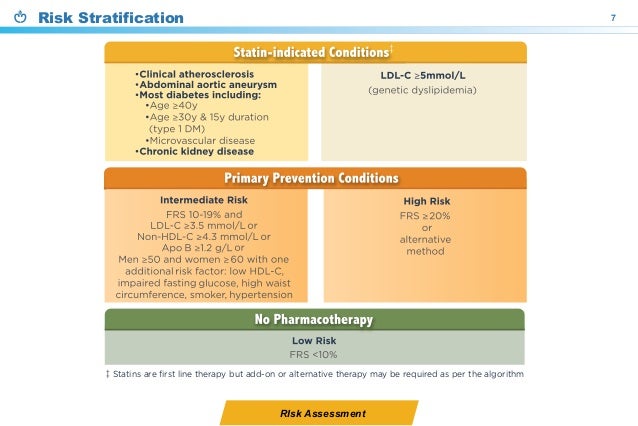 Dyslipidemia Guidelines 2016