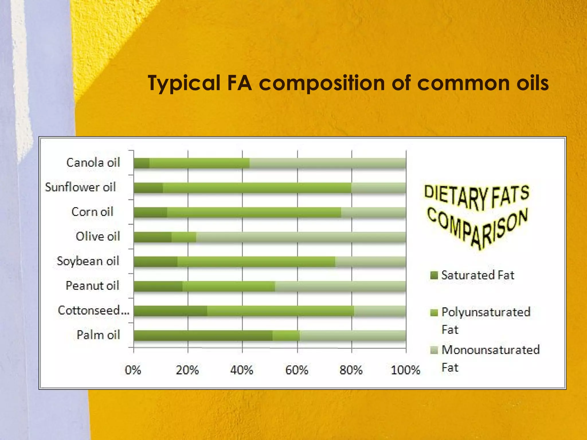 Lipids In Foods | PPT