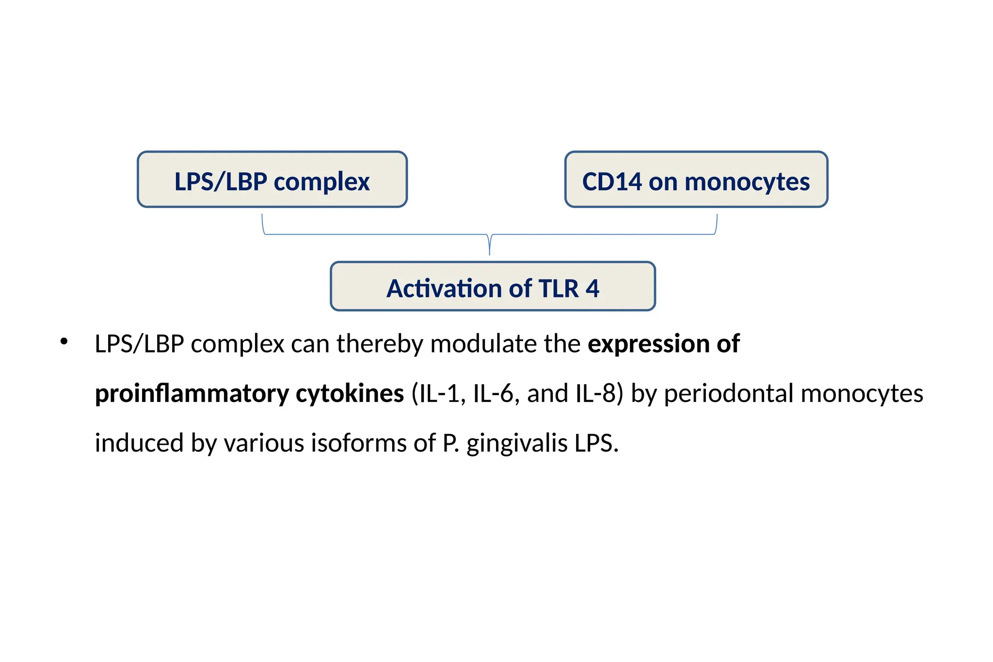 Lipids in periodontal diseases in dentistry | PPTX