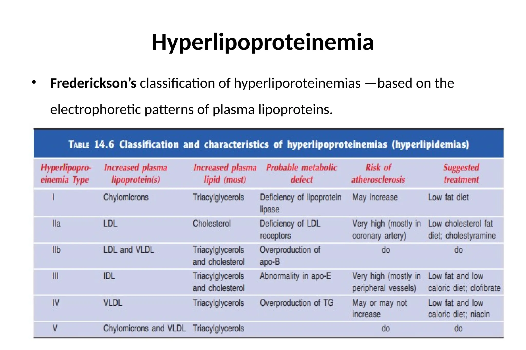 Lipids in periodontal diseases in dentistry | PPTX