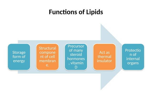 Lipids in periodontal diseases in dentistry | PPT