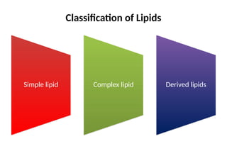 Lipids in periodontal diseases in dentistry | PPTX