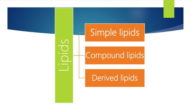 Lipids of biological importance 2019 | PPTX