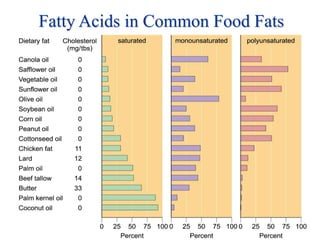 Lipids part 1.ppt oils and fats description | PPT
