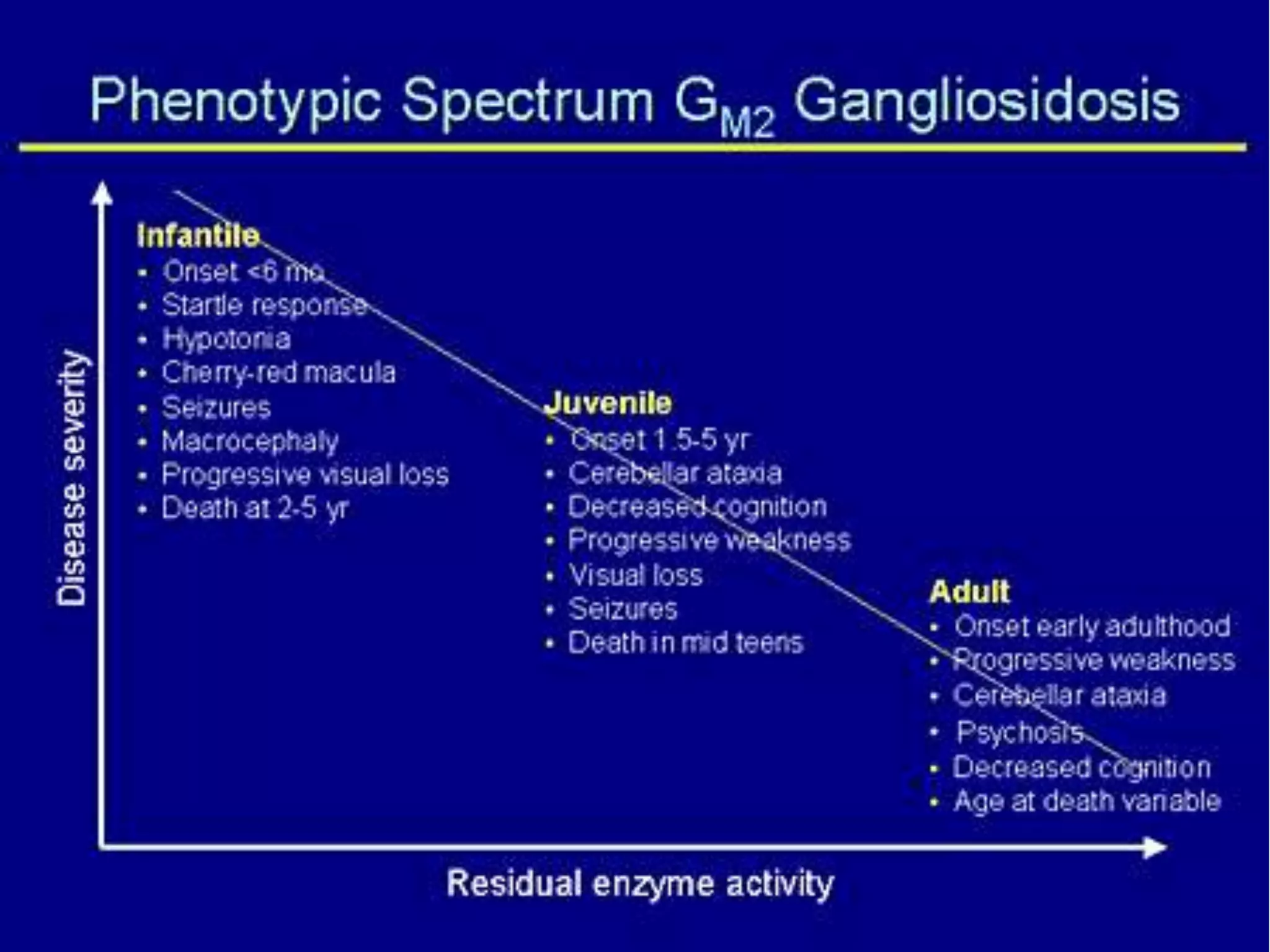 Lipid storage diseases | PPTX