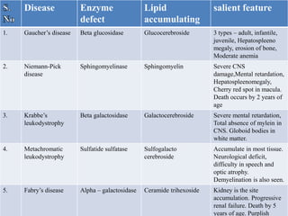 lipid storage disease310319.ppt