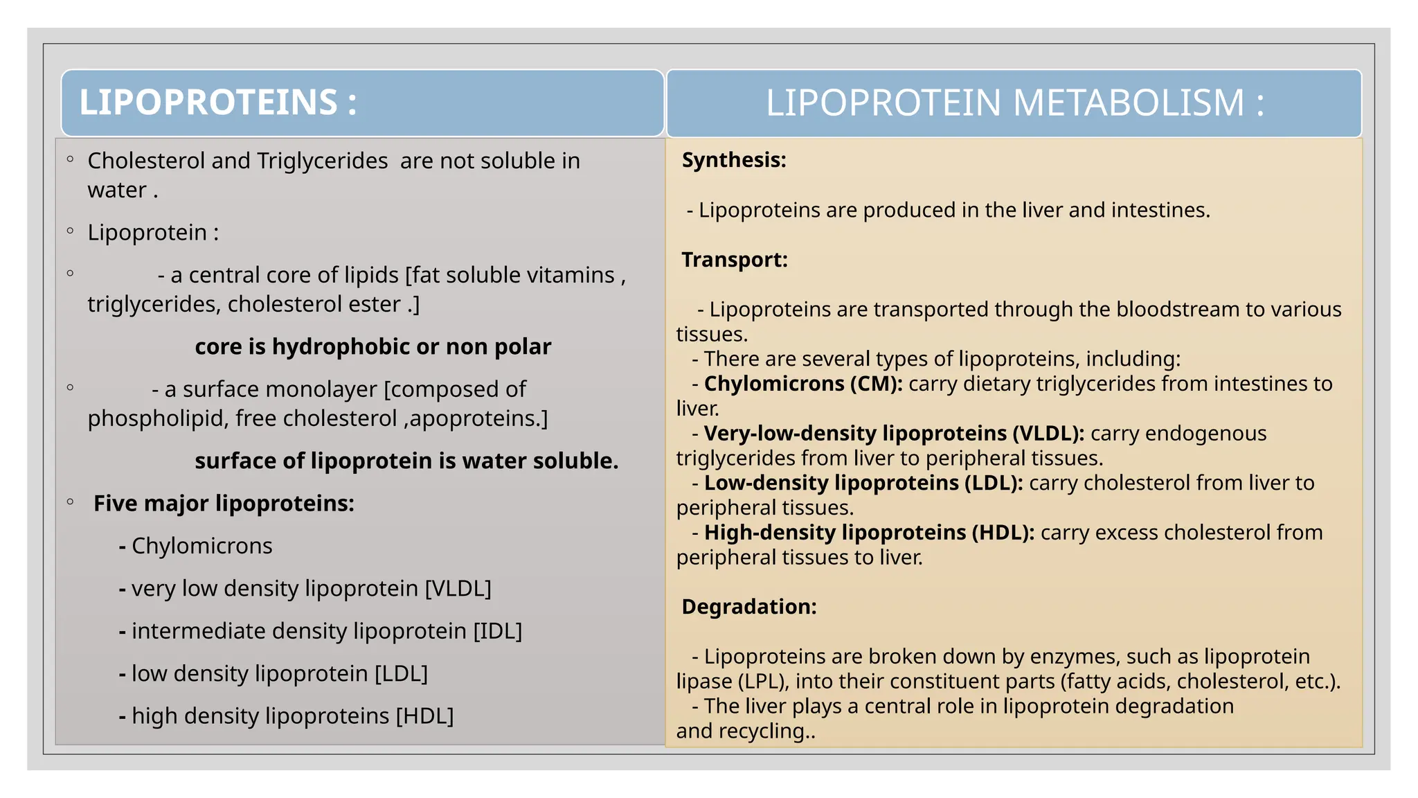 LIPIDS PROFILE FOR MEDICAL STUDENTS KNOWLEDGE | PPTX
