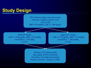 Lipid Targets.ppt